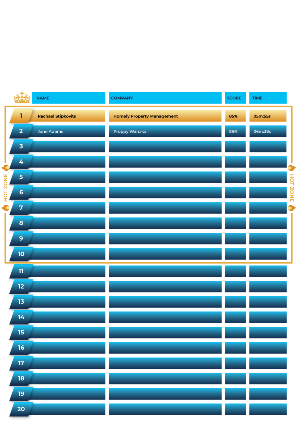 Top 20 Leaderboards 2023 - Tenancy.co.nz