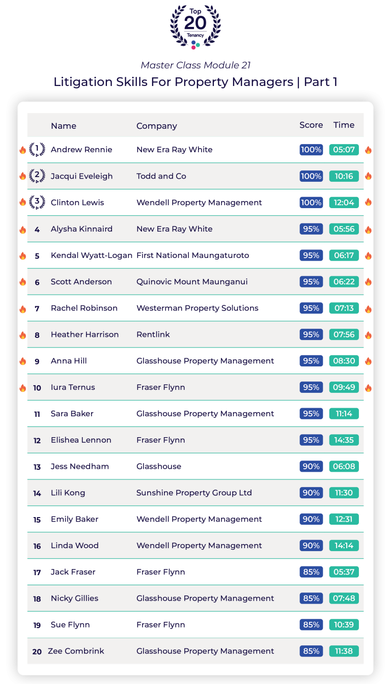 Top 20 Leaderboards 2024-25 - Tenancy.co.nz